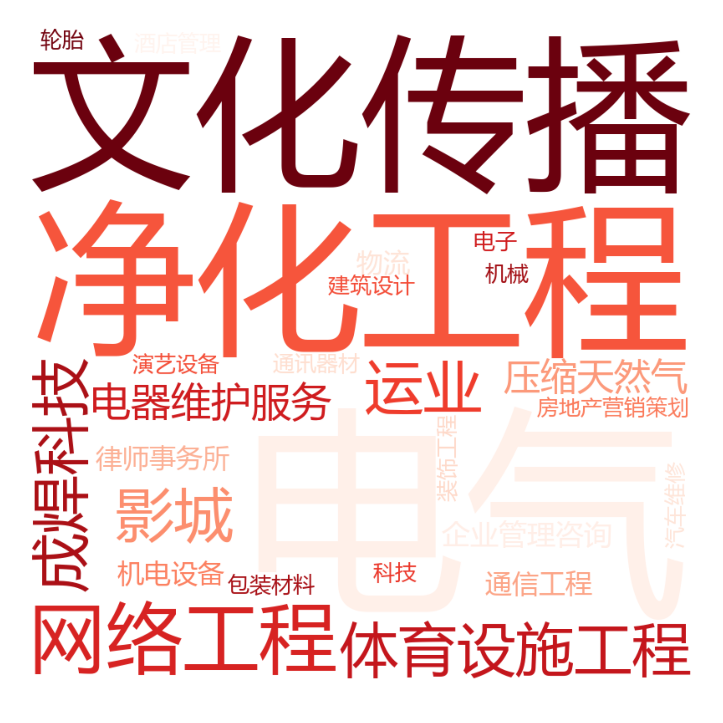 python制作词云图_文字频率图-CSDN博客