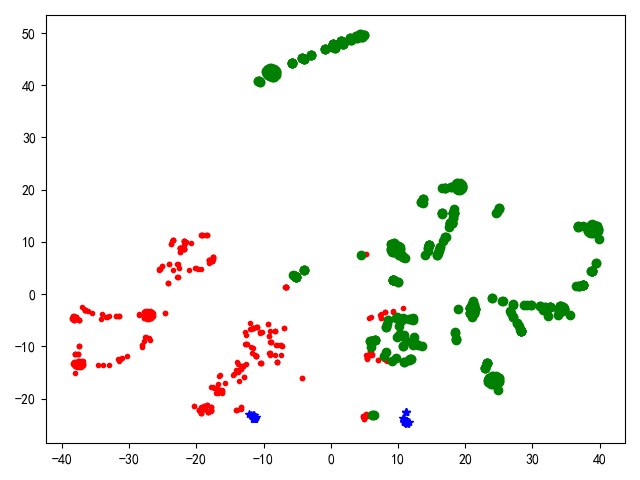 用户登录行为聚类分析_行为聚类的流程-CSDN博客