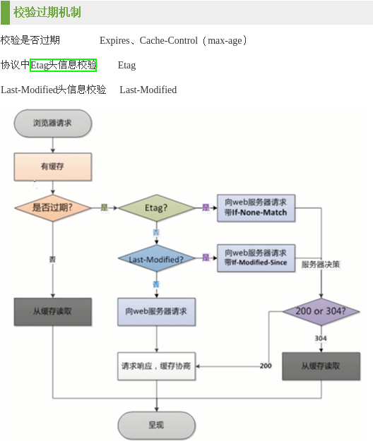 nginx(二十六)ngx_http_headers_nodule模块_nginx add header-CSDN博客
