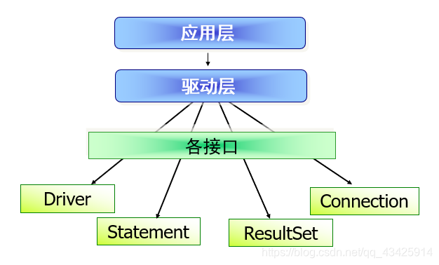 湖南大学javaee期末整理(二)——第四、五、六章数据持久化处理期末 Csdn博客