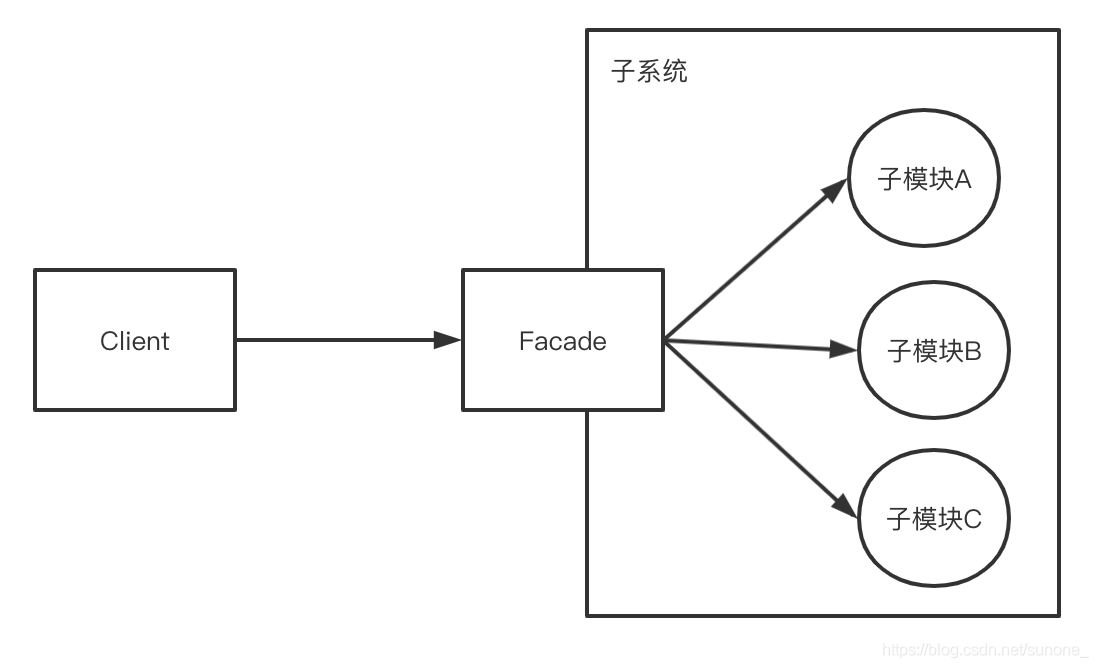 Java日志体系 日志接口、日志实现与桥接器java 日志桥接多维矩阵的博客 Csdn博客