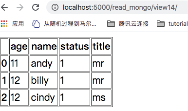 Python 全栈系列64 - 使用Flask+DataTables+Mongo搭建交互式表格_flask datatables-CSDN博客