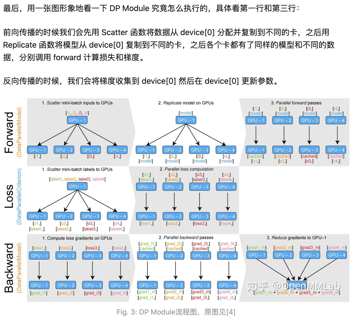 torch 多进程训练(详细例程)-CSDN博客