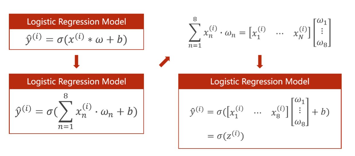 深度学习-处理多维度特征的输入 -Multiple Dimension Input-自用笔记6_多维度序列特征-CSDN博客