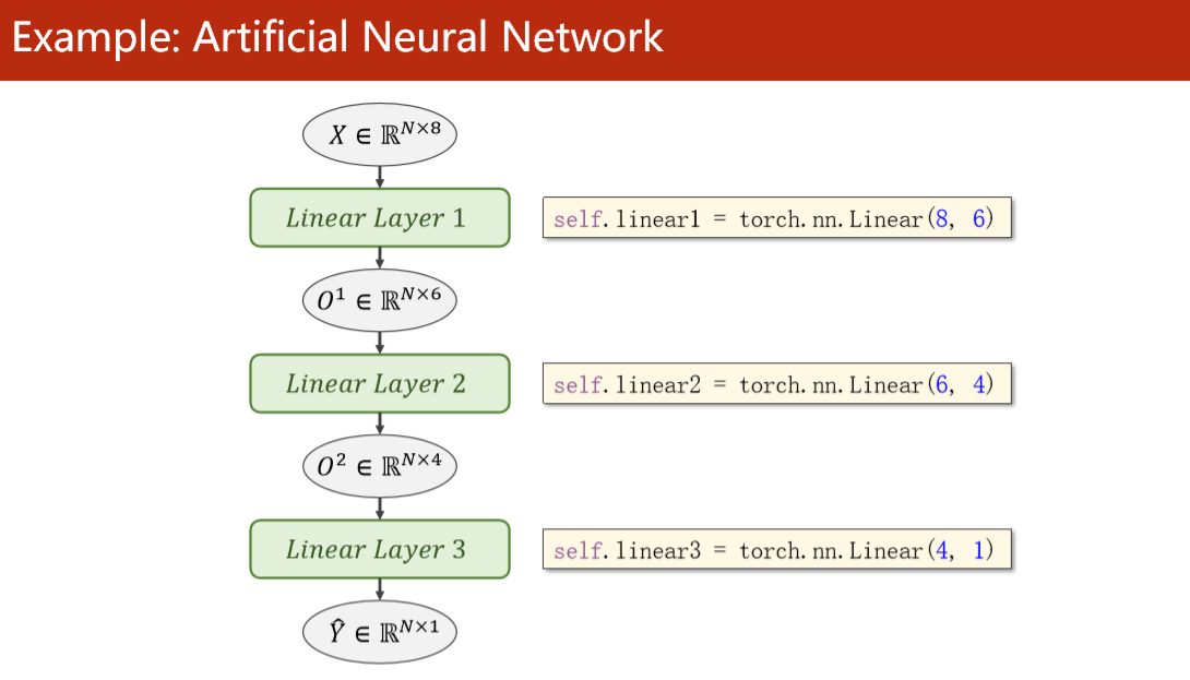 深度学习-处理多维度特征的输入 -Multiple Dimension Input-自用笔记6_多维度序列特征-CSDN博客