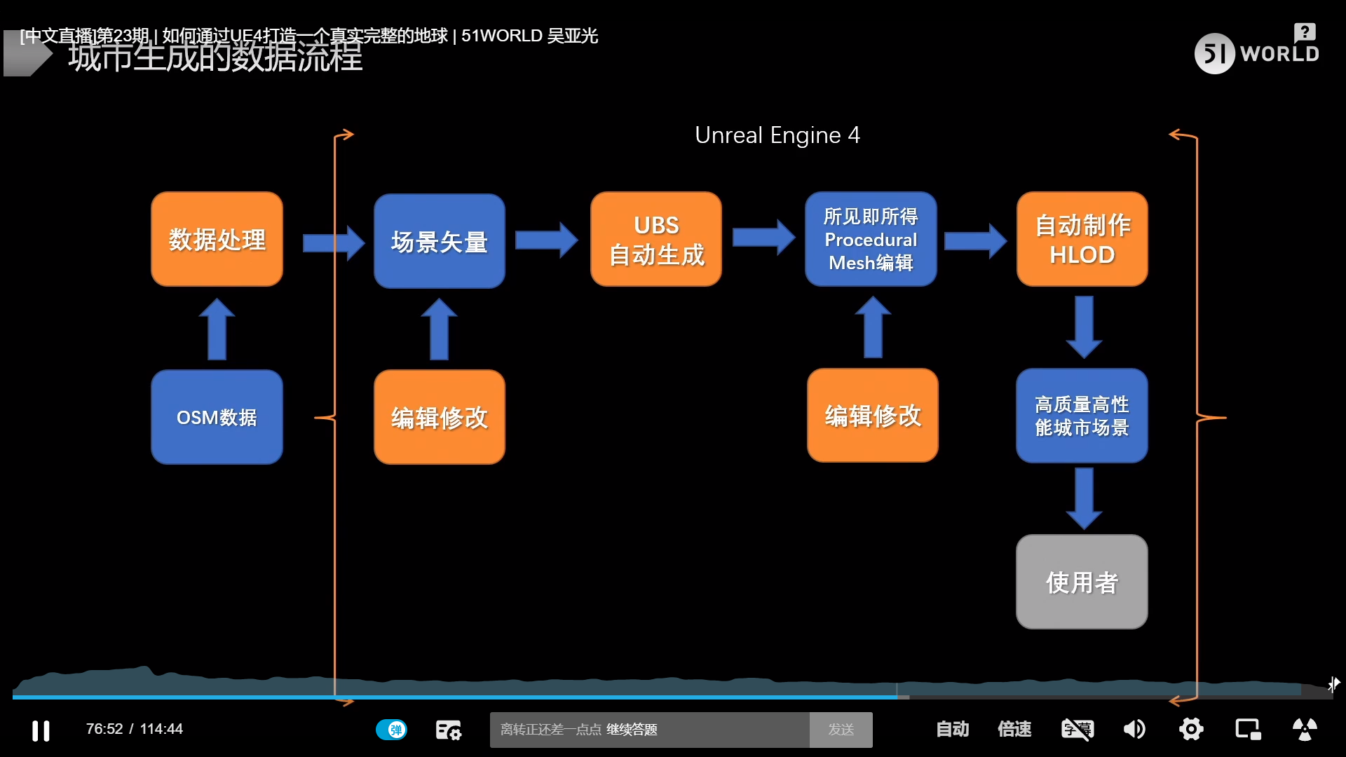 Unreal Engine & GIS 相关资料_unreal engine 插件terraformpro-CSDN博客