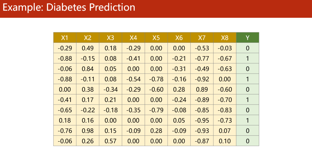 深度学习-处理多维度特征的输入 -Multiple Dimension Input-自用笔记6_多维度序列特征-CSDN博客