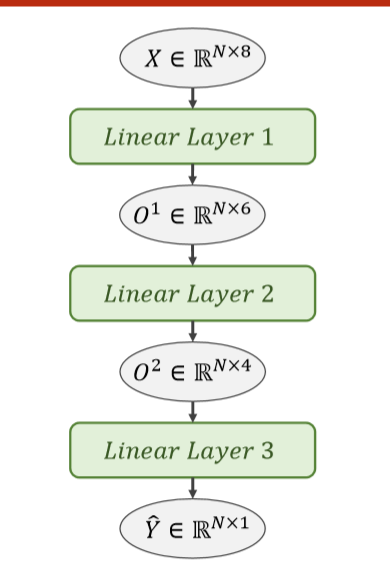 深度学习-处理多维度特征的输入 -Multiple Dimension Input-自用笔记6_多维度序列特征-CSDN博客