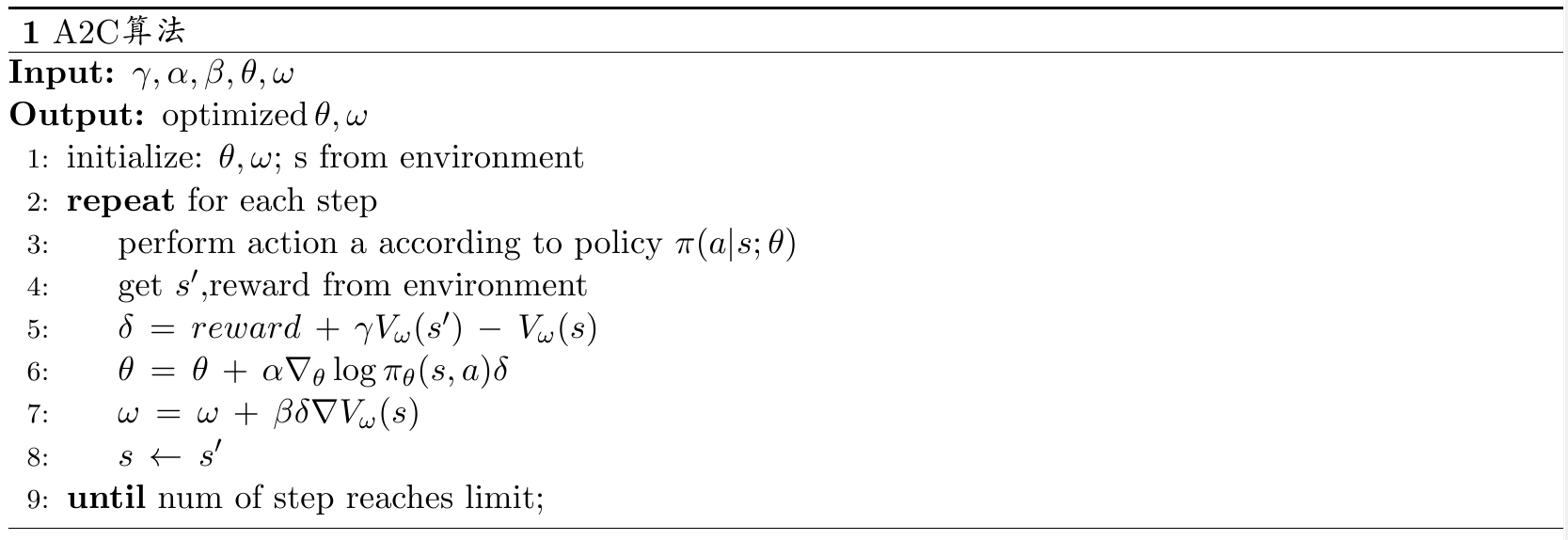 强化学习之policy Based方法a2c实现（pytorch）强化学习a2c Csdn博客 1743