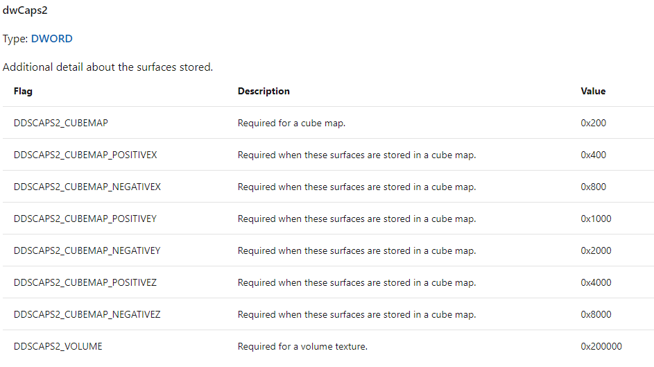尝试解析DDS格式纹理文件的基本信息（不包括图像数据）_dds纹理-CSDN博客