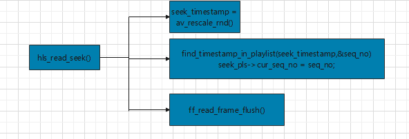 ffmpeg 之 hls_ffmpeg hls-CSDN博客
