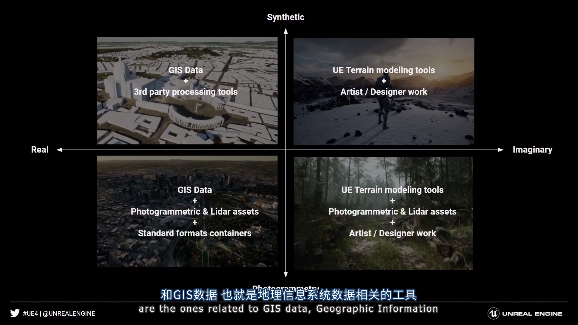 Unreal Engine & GIS 相关资料_unreal engine 插件terraformpro-CSDN博客
