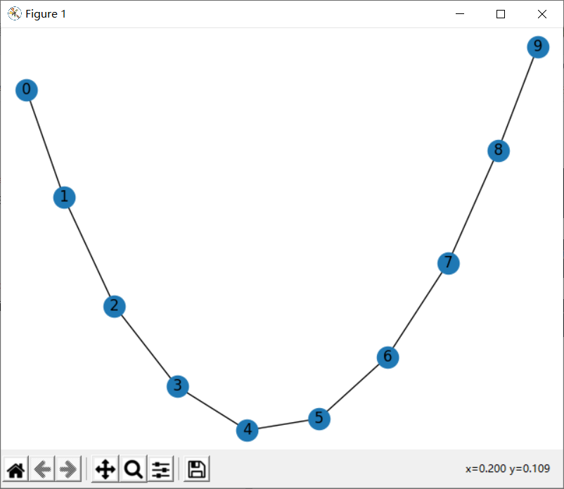 python-networkx库的使用1_python中network的用法-CSDN博客