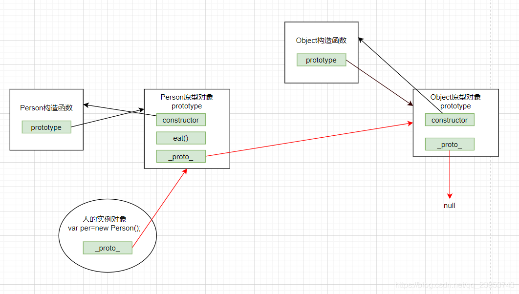 Differences and relationships of __proto__ and prototype in JS ...