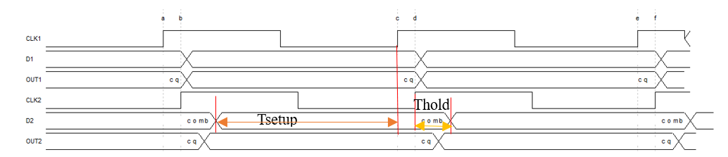 DC综合时的setup time和hold time 的理解，一看就懂_dc如何看setup不满足-CSDN博客