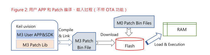 旺凌科技OPL1000开发环境搭建-CSDN博客