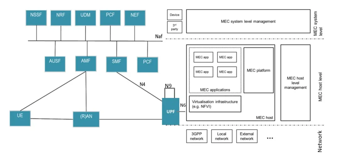 视频技术系列：谈谈多接入边缘计算MEC_李琳 中国移动 多兴趣-CSDN博客