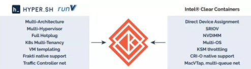 Kata Containers与docker 容器的关系与创新_kata container和docker-CSDN博客