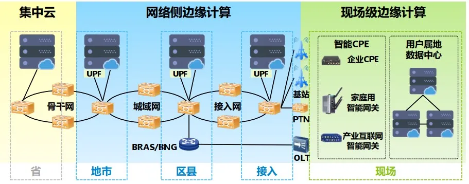 视频技术系列：谈谈多接入边缘计算MEC_mec智能视频分析-CSDN博客