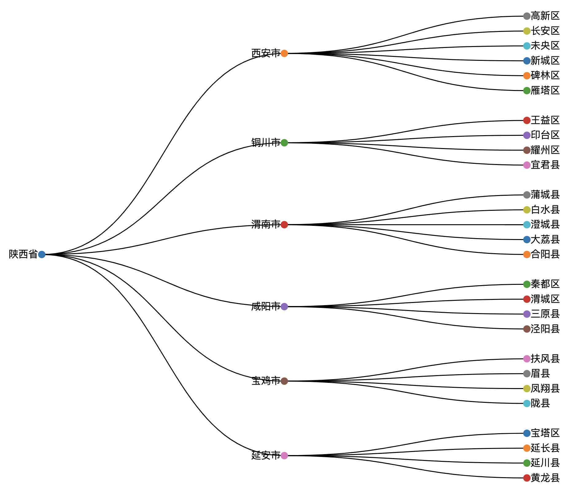 D3(四)_d3-hierarchy-CSDN博客