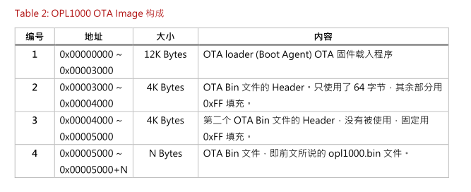 旺凌科技OPL1000开发环境搭建-CSDN博客