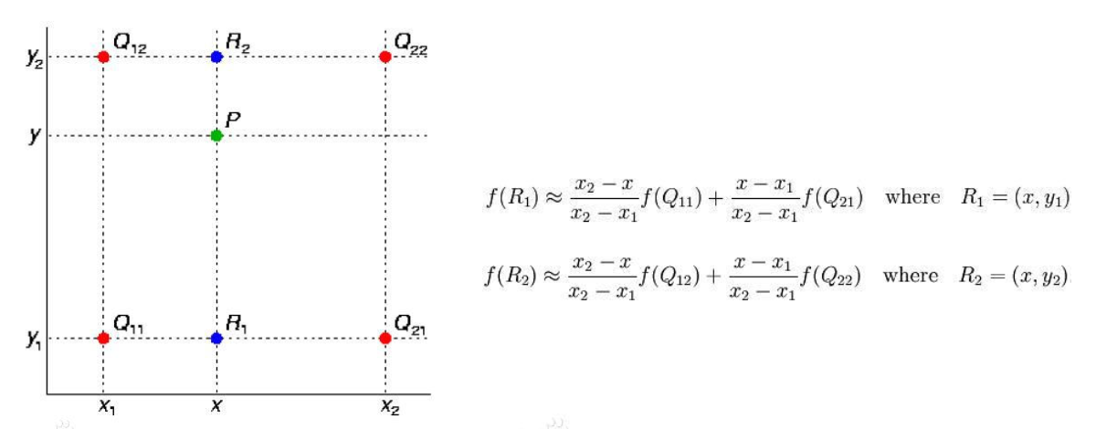 基于STM32的BMP图片解码灰度化以及缩放_stm32 bmp图形缩放算法-CSDN博客