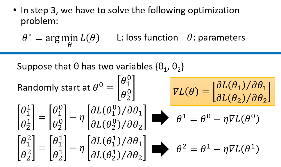 Deep learning ——（Gradient Descent）_deep learning gradient-CSDN博客