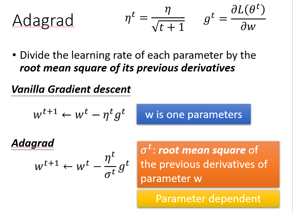 Deep learning ——（Gradient Descent）_deep learning gradient-CSDN博客