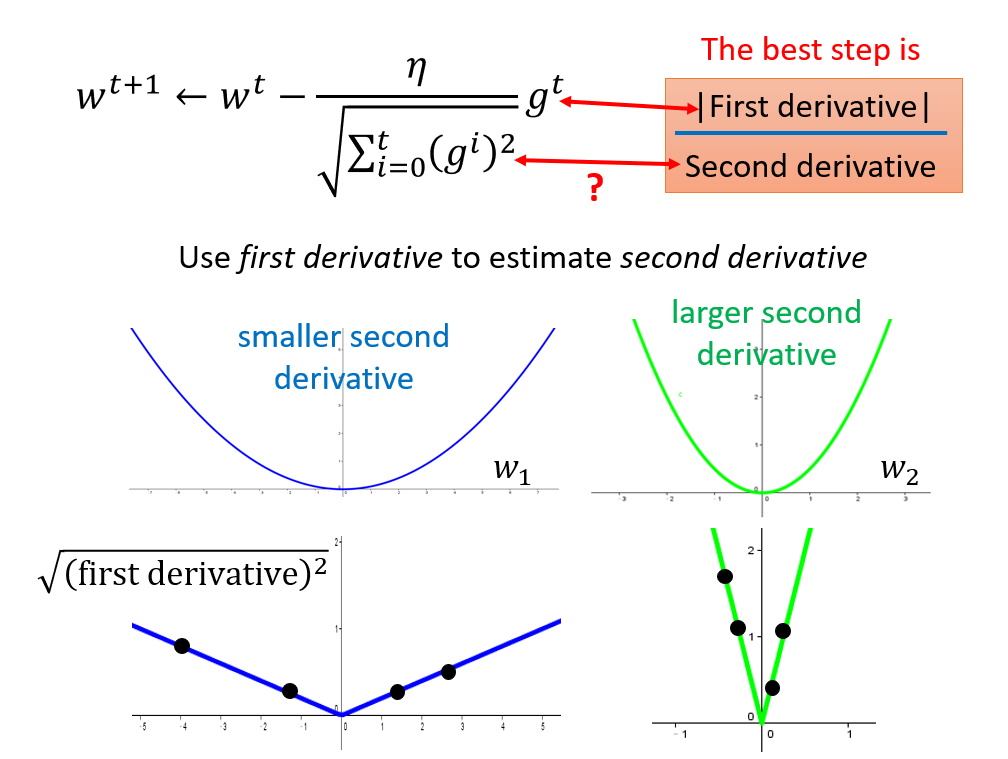 Deep learning ——（Gradient Descent）_deep learning 就是gradient desent learning-CSDN博客