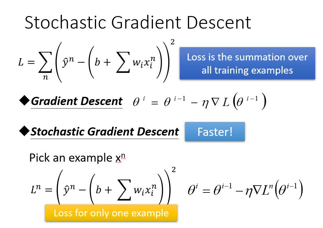 Deep learning ——（Gradient Descent）_deep learning gradient-CSDN博客