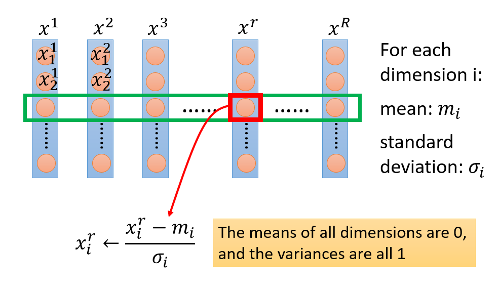 Deep learning ——（Gradient Descent）_deep learning gradient-CSDN博客