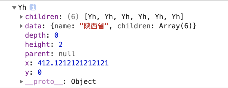 D3(四)_d3-hierarchy-CSDN博客