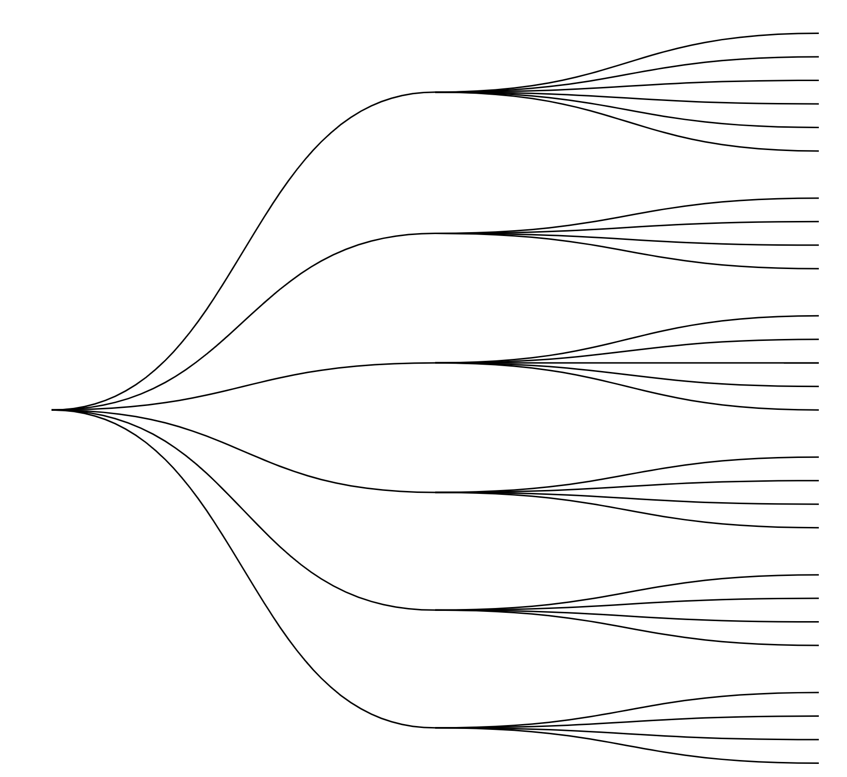 D3(四)_d3-hierarchy-CSDN博客