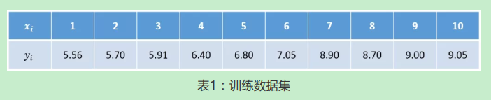 提升树boosting Tree算法实例详解secure Boost Tree Csdn博客