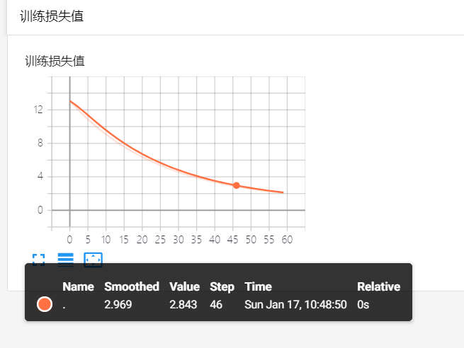 pytorch入门：utils.data , torchvision , tensorboardX_pytroch utils.utils-CSDN博客