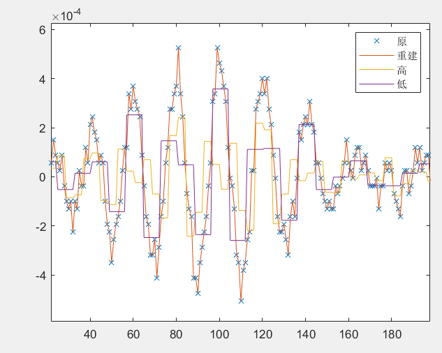 小波分析Matlab入门_cmddenoise_艾学习的博客-CSDN博客
