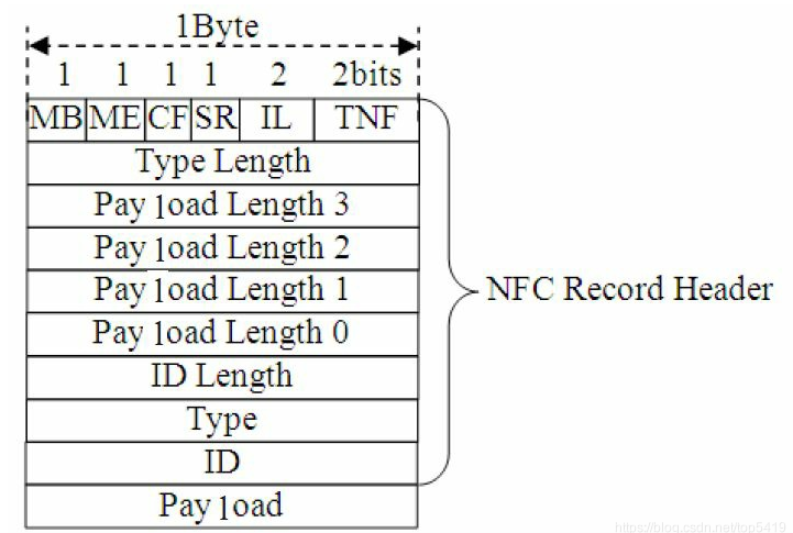 NDEF格式学习-CSDN博客