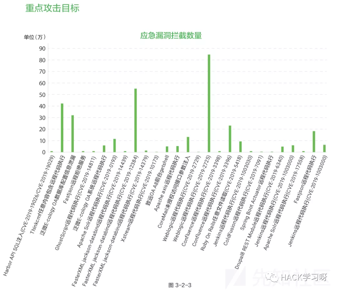 Getshell思路总结任意文件读取getshell Csdn博客 