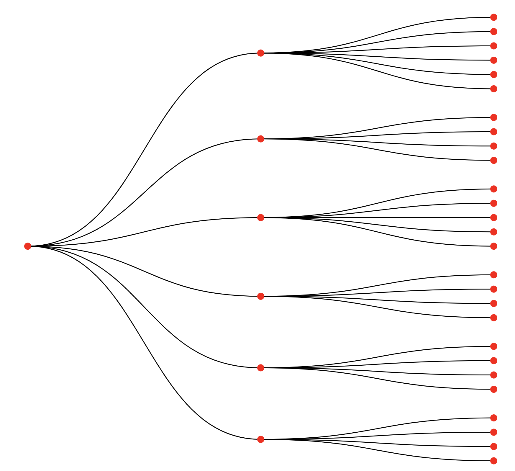 D3(四)_d3-hierarchy-CSDN博客