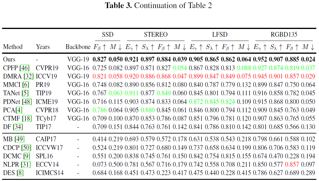 Asymmetric Two-Stream Architecture for Accurate RGB-D Saliency Detection-CSDN博客