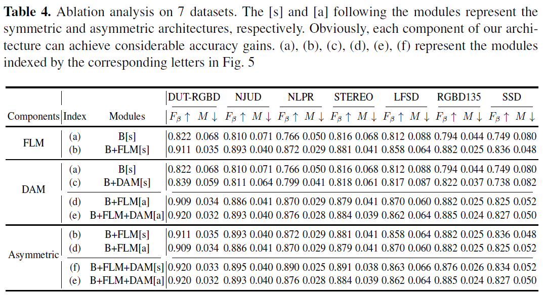 Asymmetric Two-Stream Architecture for Accurate RGB-D Saliency Detection-CSDN博客