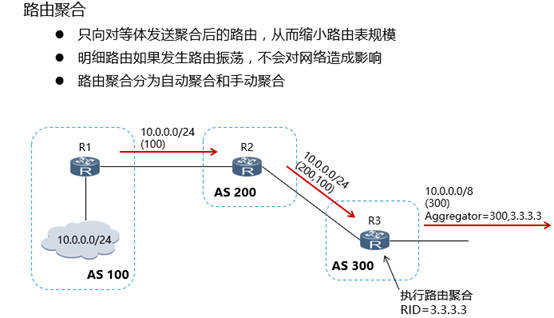 BGP路由聚合原理和实验（华为设备）_ipv4-family unicast-CSDN博客
