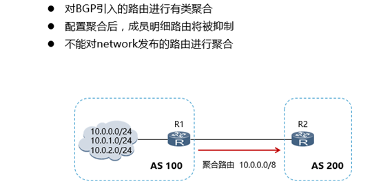 BGP路由聚合原理和实验（华为设备）_ipv4-family unicast-CSDN博客
