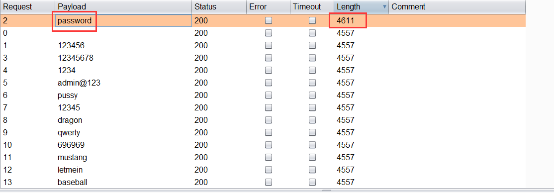【DVWA系列】一、Brute Force 暴力破解（源码分析&python脚本实现）_dvwahigh等级脚本-CSDN博客