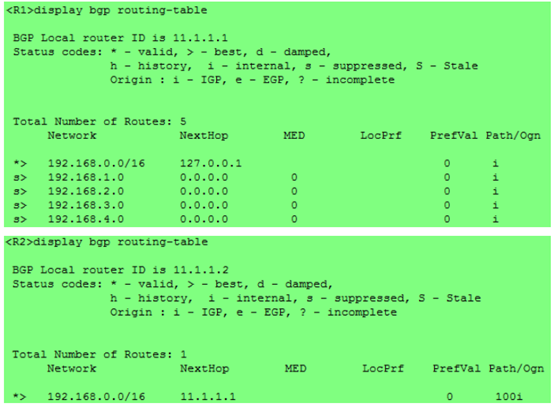 BGP路由聚合原理和实验（华为设备）_ipv4-family unicast-CSDN博客