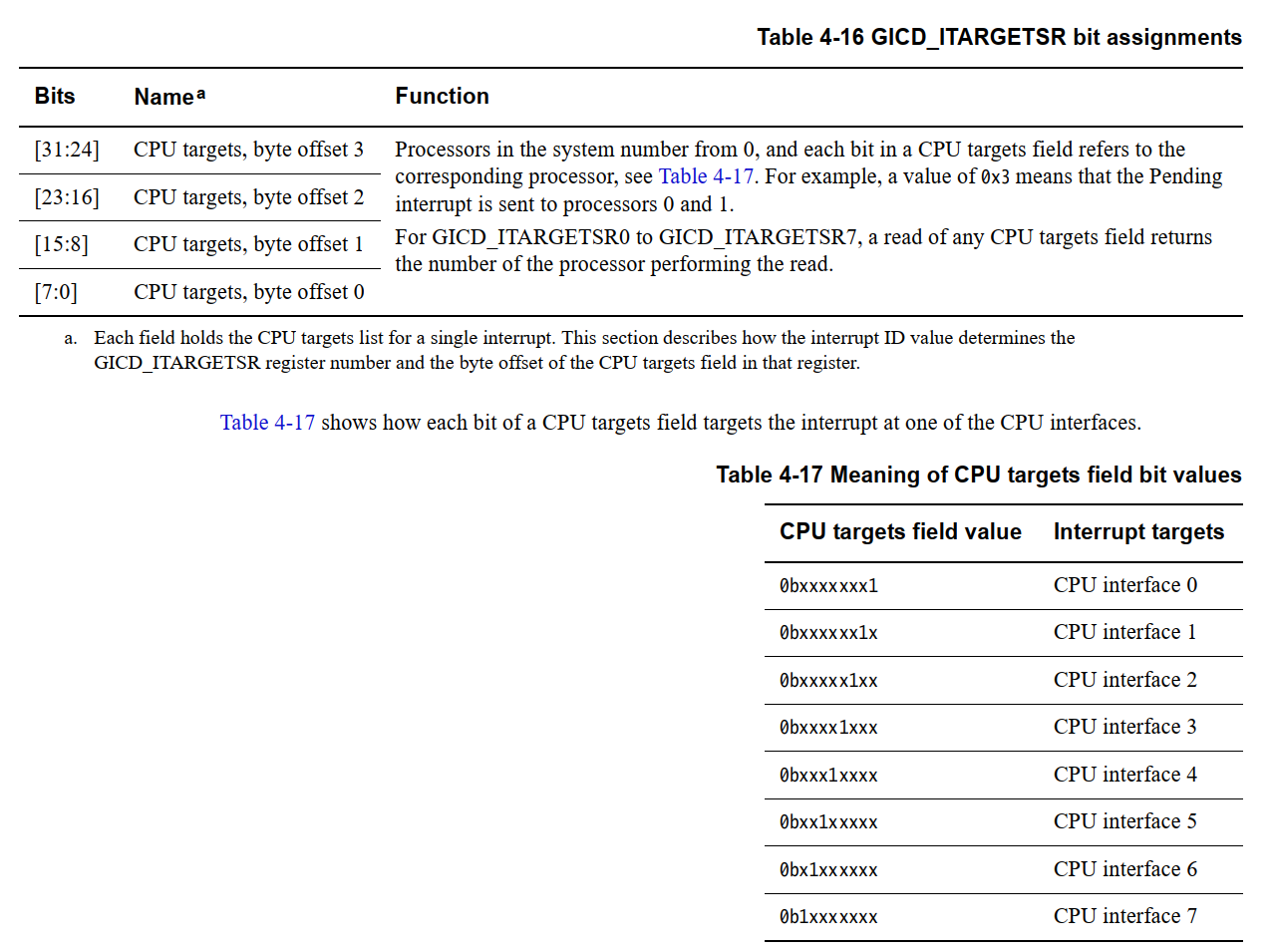 IMX6ULL裸机学习（11）— 中断和GIC中断控制器_imx6中断方式-CSDN博客