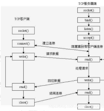 Autosar Ethernet socket understanding - Programmer Sought
