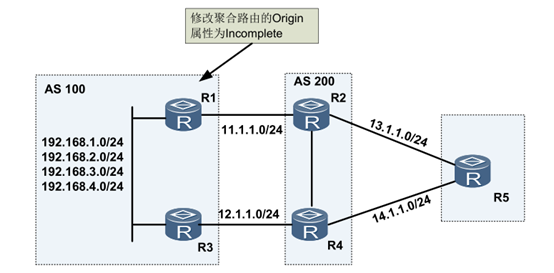 BGP路由聚合原理和实验（华为设备）_ipv4-family unicast-CSDN博客