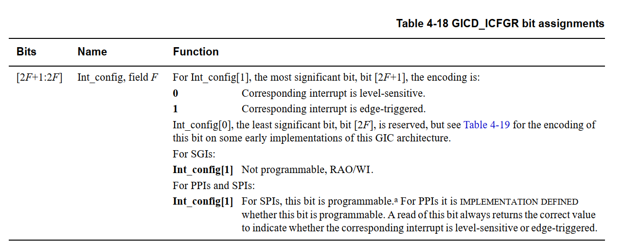 IMX6ULL裸机学习（11）— 中断和GIC中断控制器_imx6中断方式-CSDN博客
