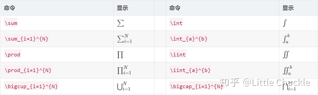 Latex 的基本语法_latex语法-CSDN博客